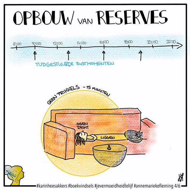 Je Vermoeidheid Te Lijf - Annemarieke Fleming | KleinKracht