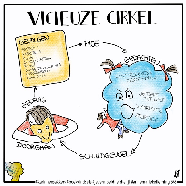 Je Vermoeidheid Te Lijf - Annemarieke Fleming | KleinKracht